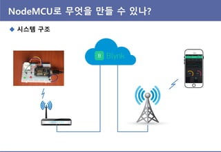 NodeMcu로 시작하는 사물인터넷 DIY | PDF