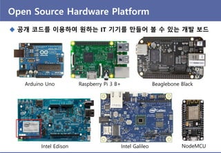 NodeMcu로 시작하는 사물인터넷 DIY | PDF