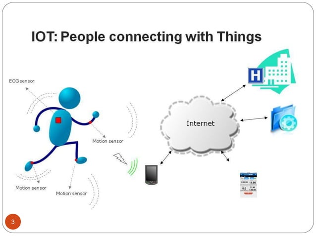 Introduction to Node MCU | PPTX