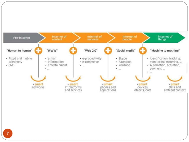 Introduction to Node MCU | PPTX