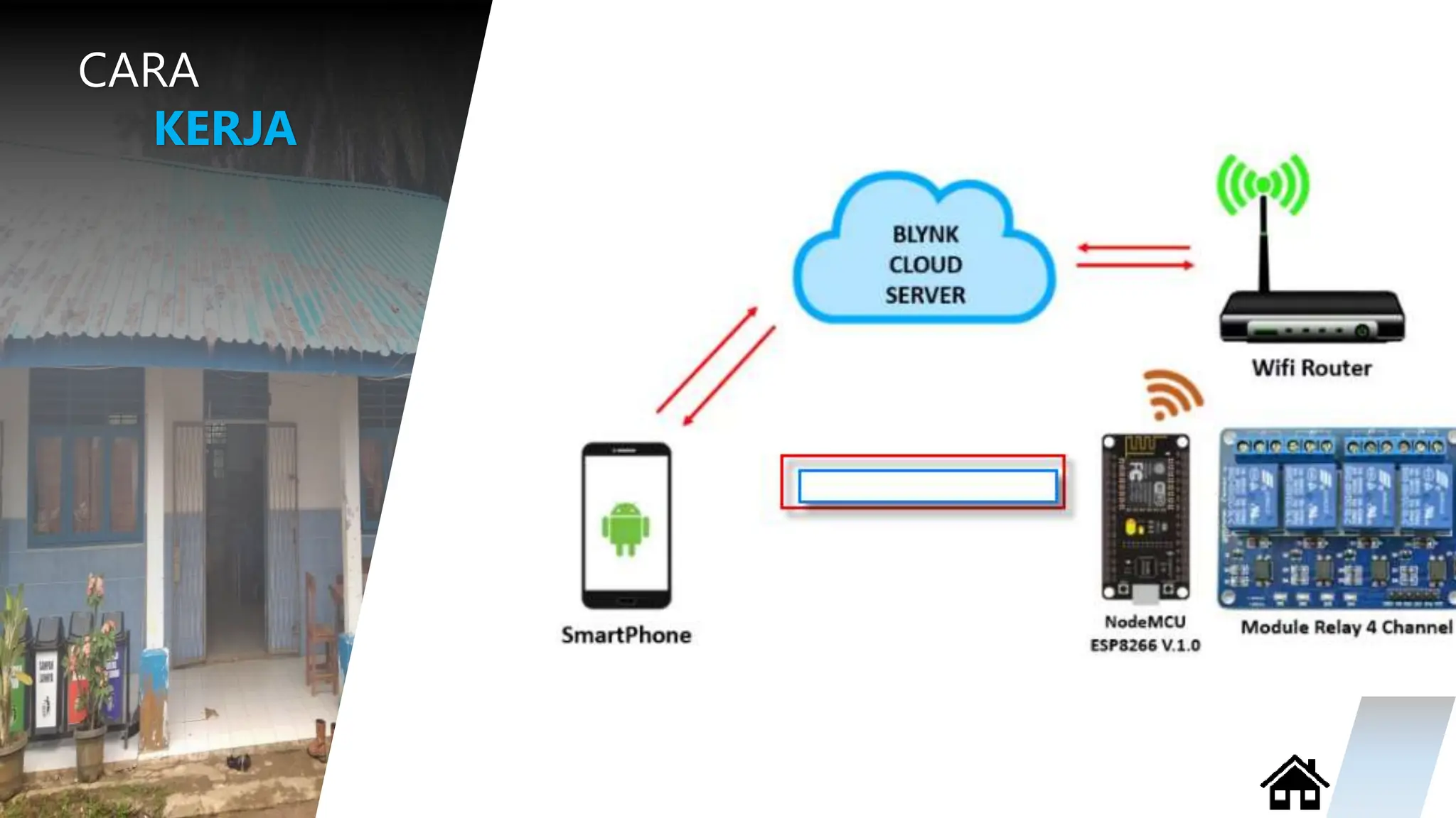 MATERI IOT DENGAN MENGGUNAKAN NODEMCU.pptx
