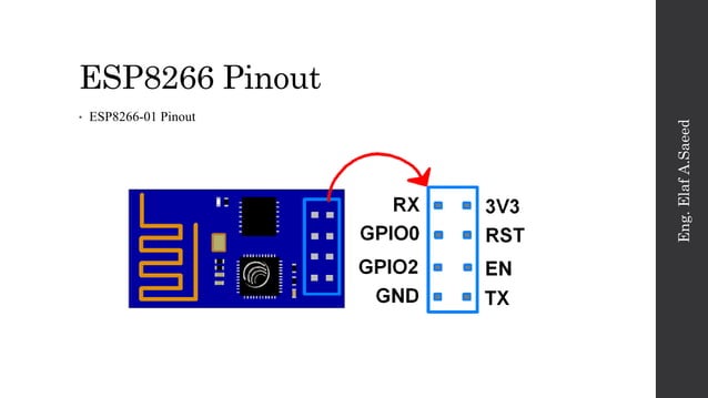 lesson1 - Getting Started with ESP8266 | PPT