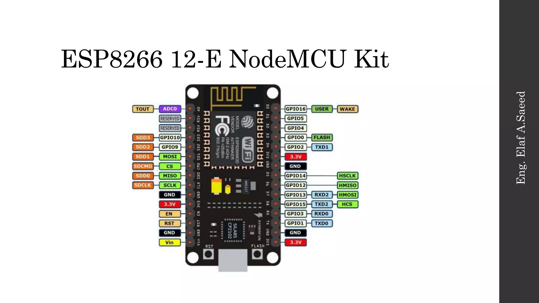 lesson2 - Nodemcu course - NodeMCU dev Board | PPT