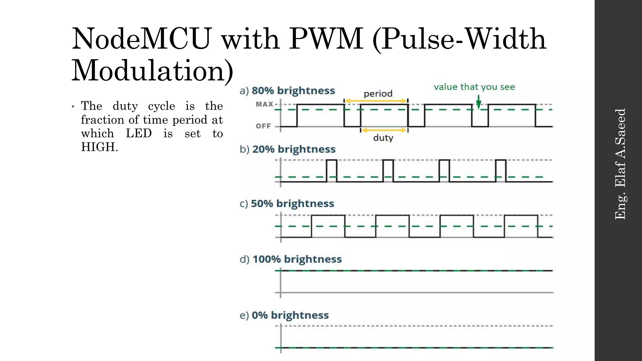Lesson 6 - NodeMCU with PWM Pin | PPT