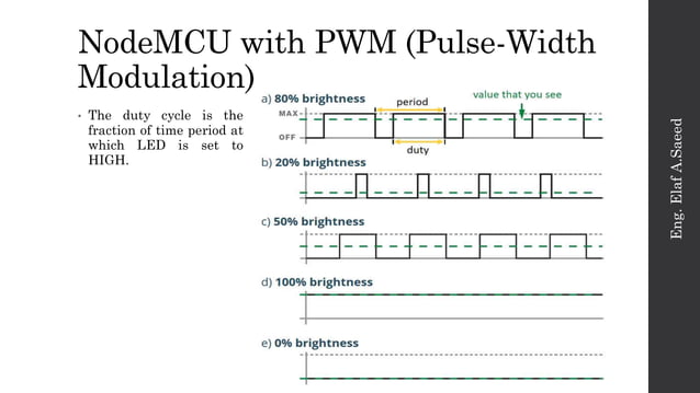 Lesson 6 - NodeMCU with PWM Pin | PPT