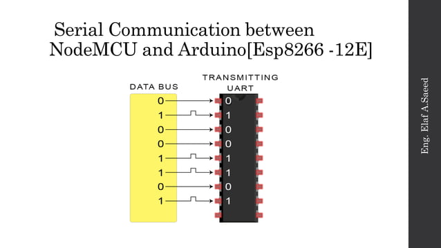 Lesson 9 Nodemcu With Arduino Uno Uart Ppt