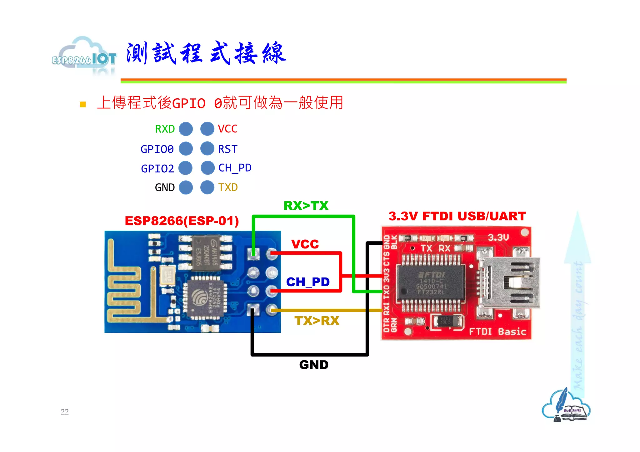 nodeMCU IOT教學03 - NodeMCU導論 | PPT