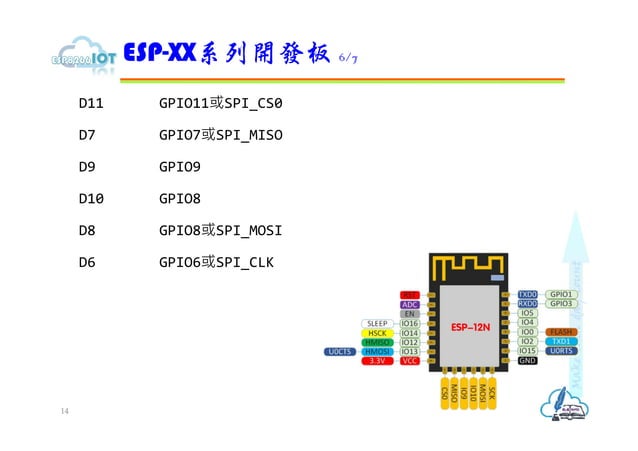 nodeMCU IOT教學03 - NodeMCU導論 | PPT