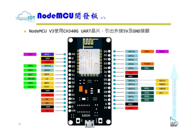 nodeMCU IOT教學03 - NodeMCU導論 | PPT
