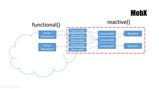 The SAM Pattern: a Distributed System View of Front-End Architectures ...