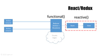 The SAM Pattern: a Distributed System View of Front-End Architectures | PPTX