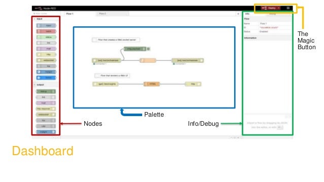 Node red for analytic workflows