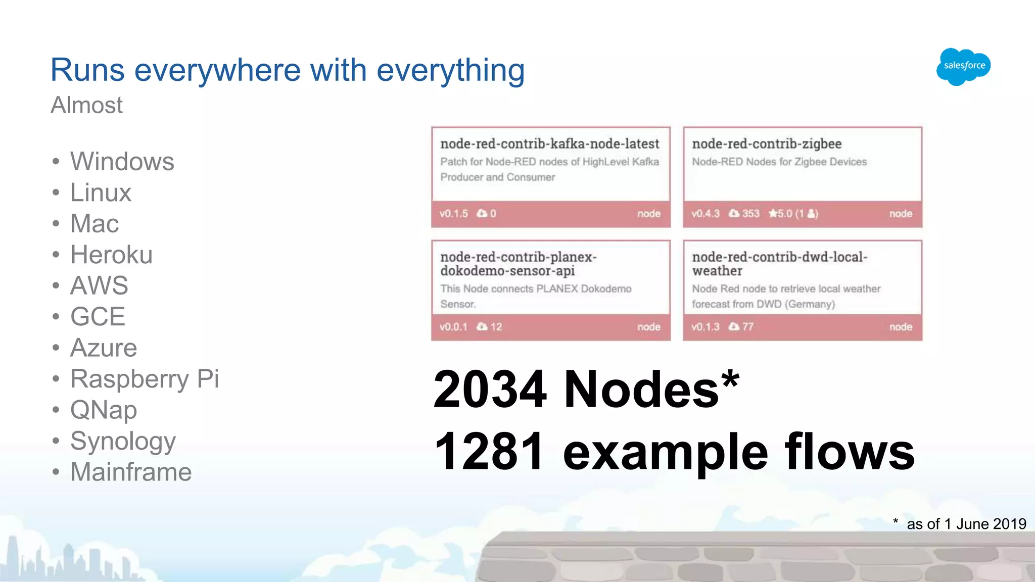 Salesforce Apex Hours : Node red for salesforce | PPT