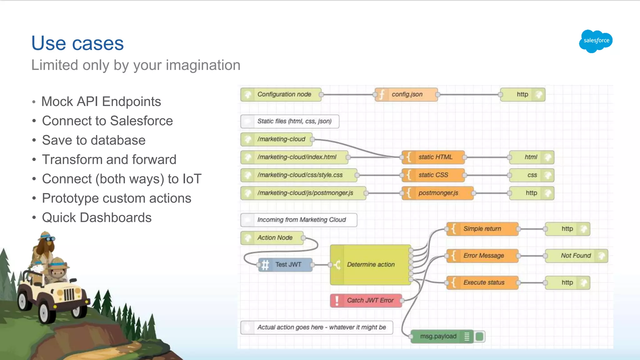 Salesforce Apex Hours : Node red for salesforce | PPT