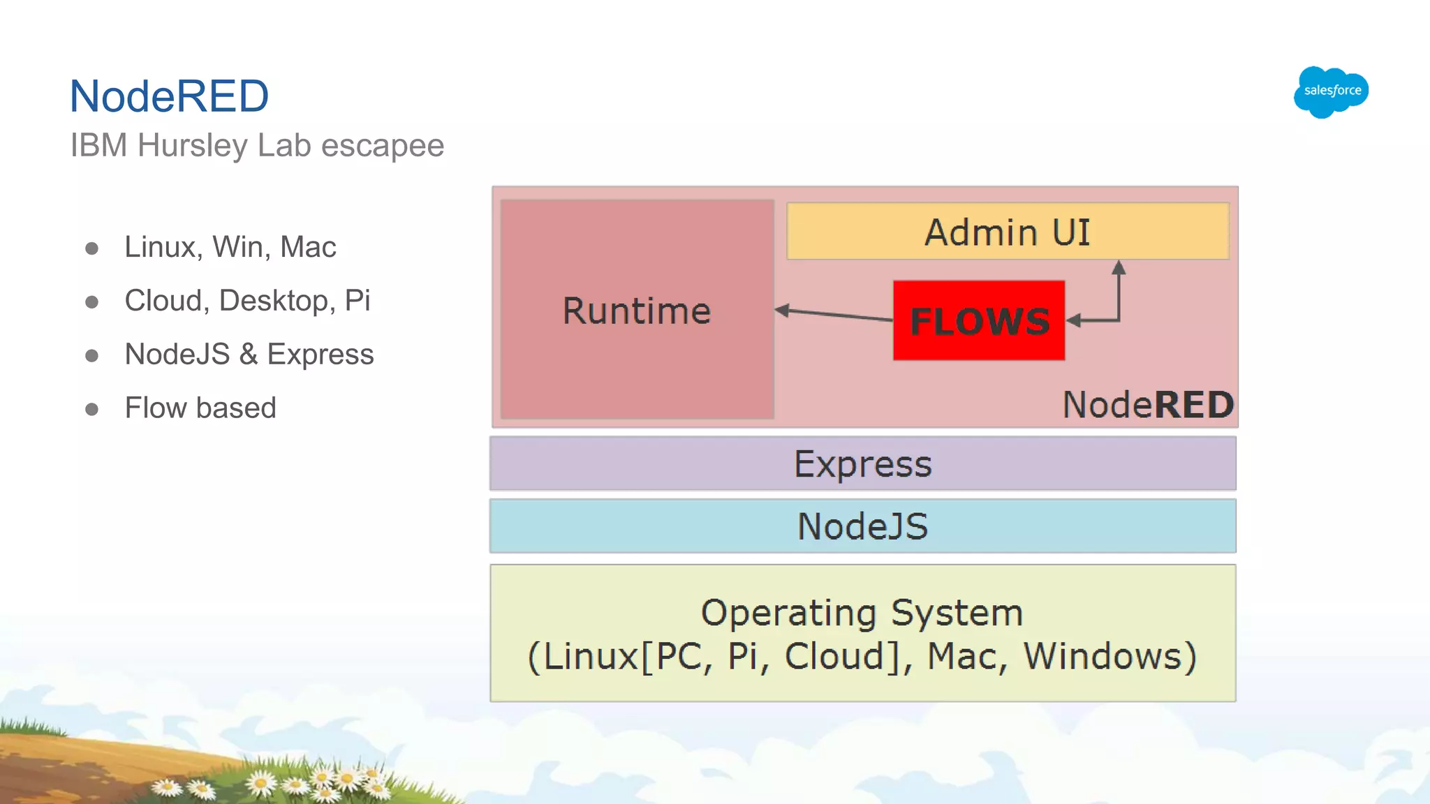 Salesforce Apex Hours : Node red for salesforce | PPT