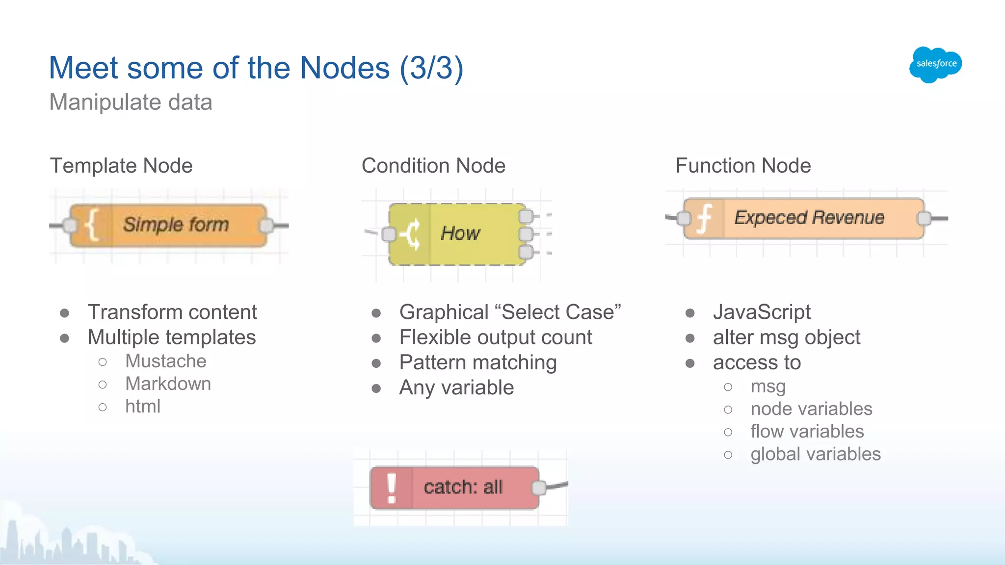 Salesforce Apex Hours : Node red for salesforce | PPT