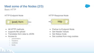 Salesforce Apex Hours : Node red for salesforce | PPT