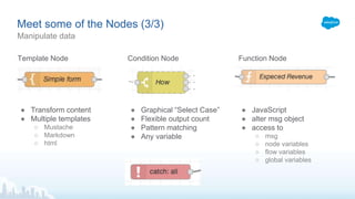 Salesforce Apex Hours : Node red for salesforce | PPT