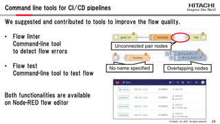 Node-RED Installer, Standalone Installer using Electron | PPTX
