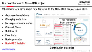 Node-RED Installer, Standalone Installer using Electron | PPTX