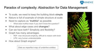 Abstraction for Human Understanding: Practical Lessons From Graph Schema, Visualization ...