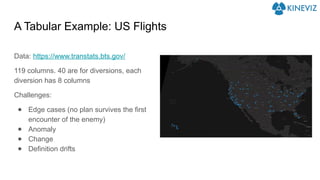 Abstraction for Human Understanding: Practical Lessons From Graph Schema, Visualization ...