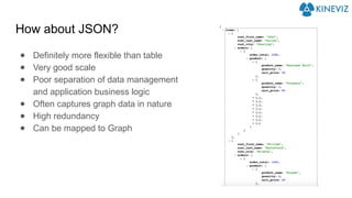 Abstraction for Human Understanding: Practical Lessons From Graph ...