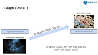 Abstraction for Human Understanding: Practical Lessons From Graph ...