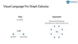 Abstraction for Human Understanding: Practical Lessons From Graph ...