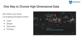 Abstraction for Human Understanding: Practical Lessons From Graph ...