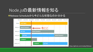 Node school#1 | PPTX