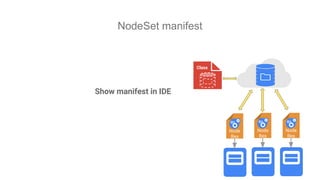 k8s NodeSet | PDF