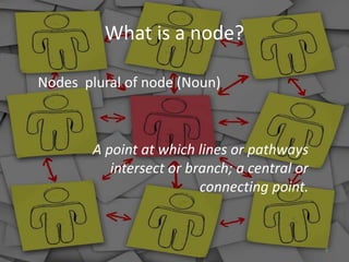 Nodes model of conversational learning and social collaboration | PPT