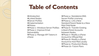 Nodes Roadmap Linked via cPanel | PPT