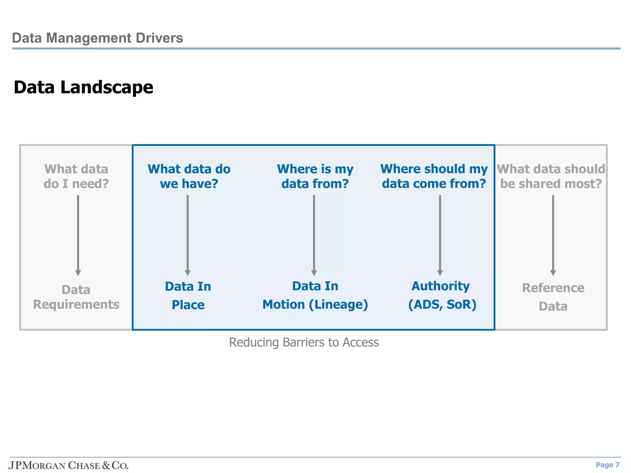 Enterprise Data Governance: Leveraging Knowledge Graph & AI in support ...