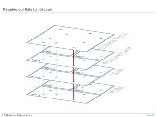 Enterprise Data Governance: Leveraging Knowledge Graph & AI in support ...