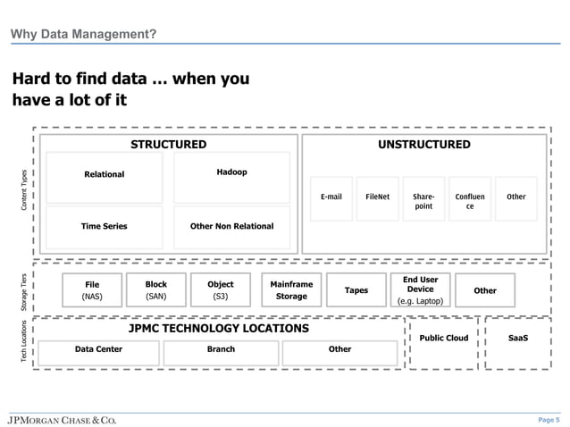 Enterprise Data Governance: Leveraging Knowledge Graph & AI in support ...
