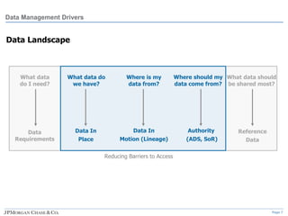 Enterprise Data Governance: Leveraging Knowledge Graph & AI in support ...