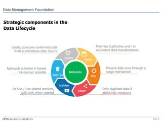 Enterprise Data Governance: Leveraging Knowledge Graph & AI in support ...