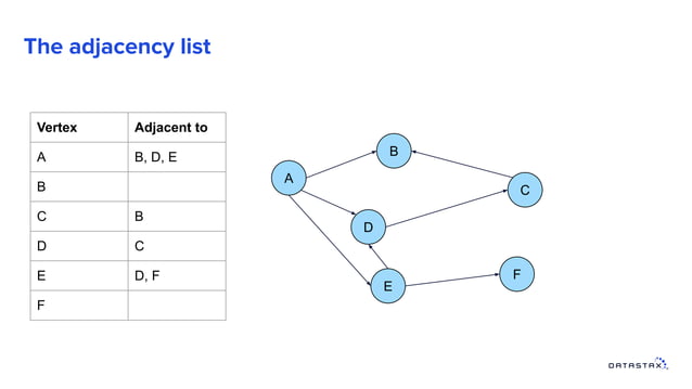 Graph in Apache Cassandra. The World’s Most Scalable Graph Database ...