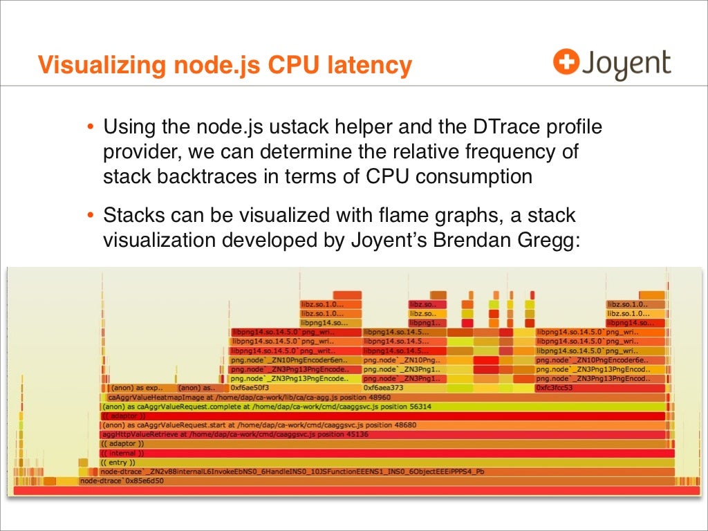 Visualizing node.js CPU latency