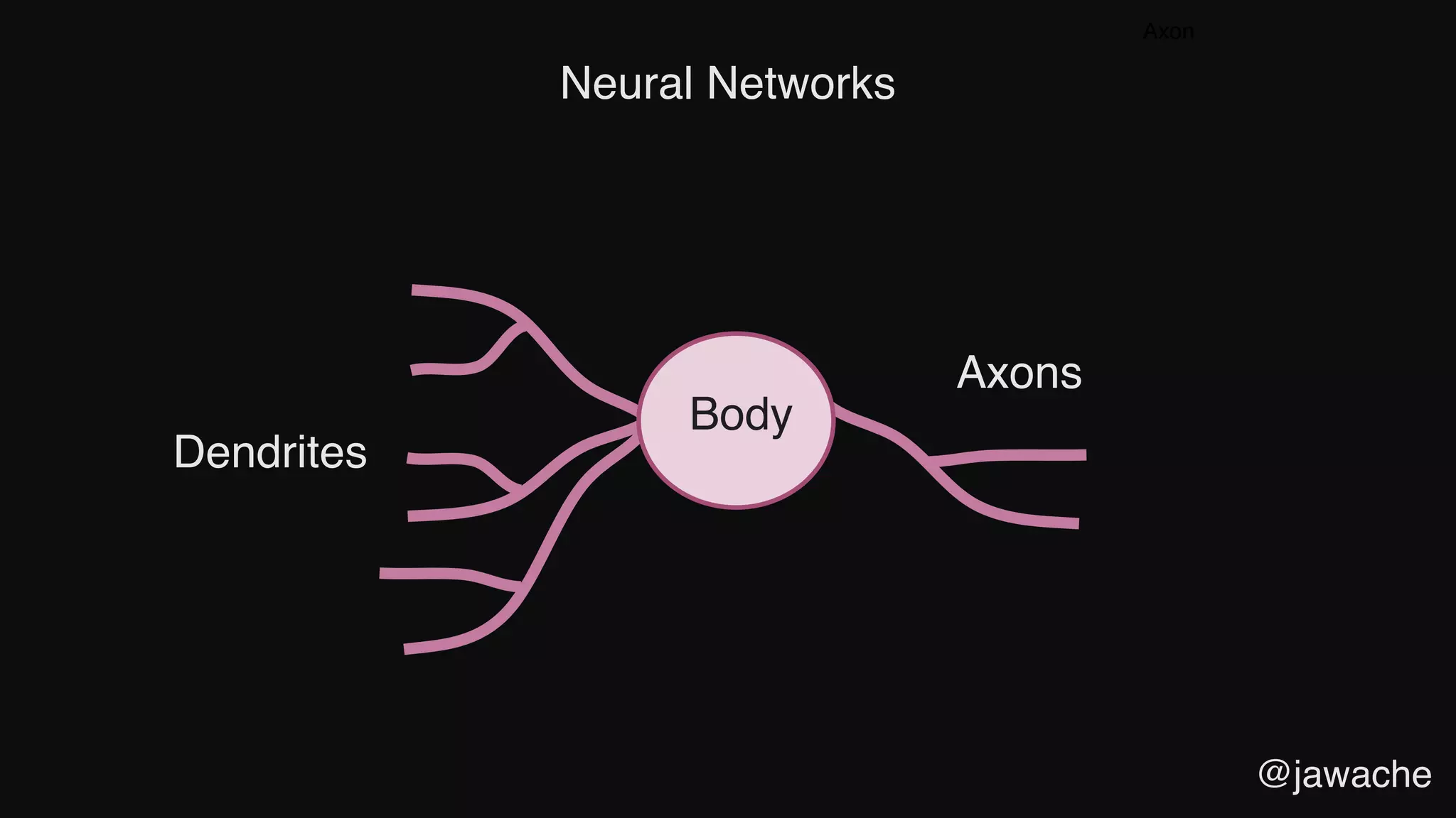 "The Future of Machine Learning & JavaScript"Asim Hussain | PPT
