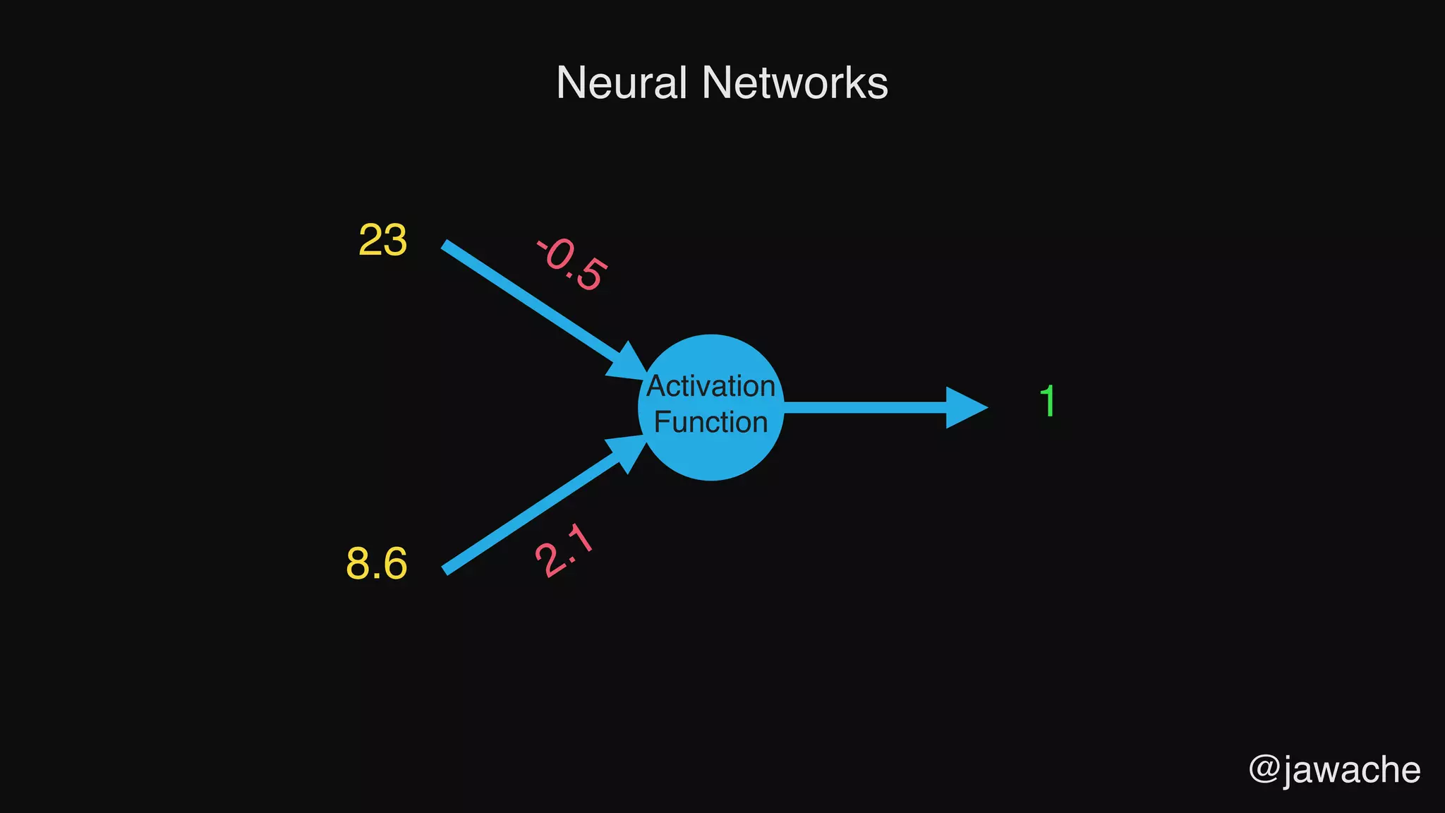 "The Future of Machine Learning & JavaScript"Asim Hussain | PPT