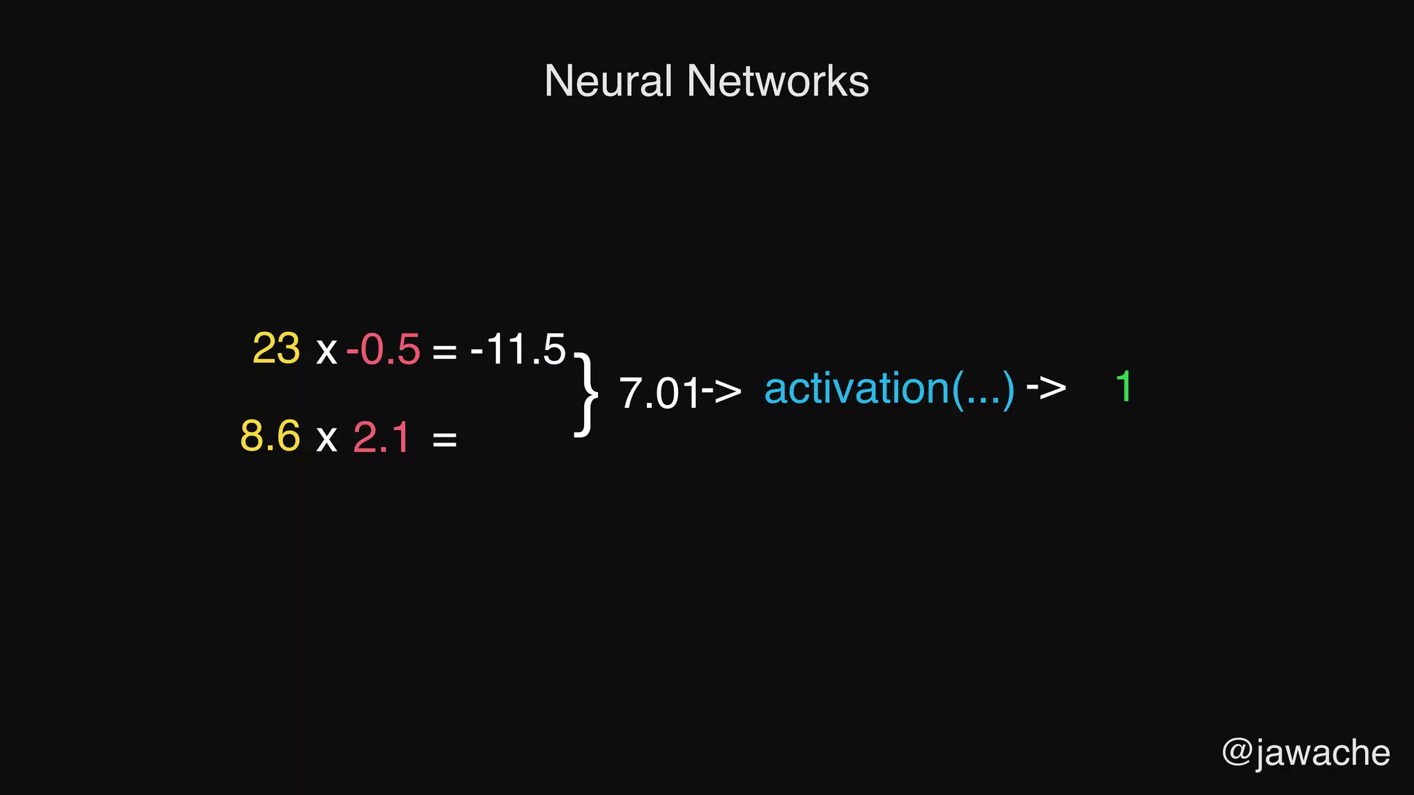 The Future Of Machine Learning And Javascriptasim Hussain Ppt