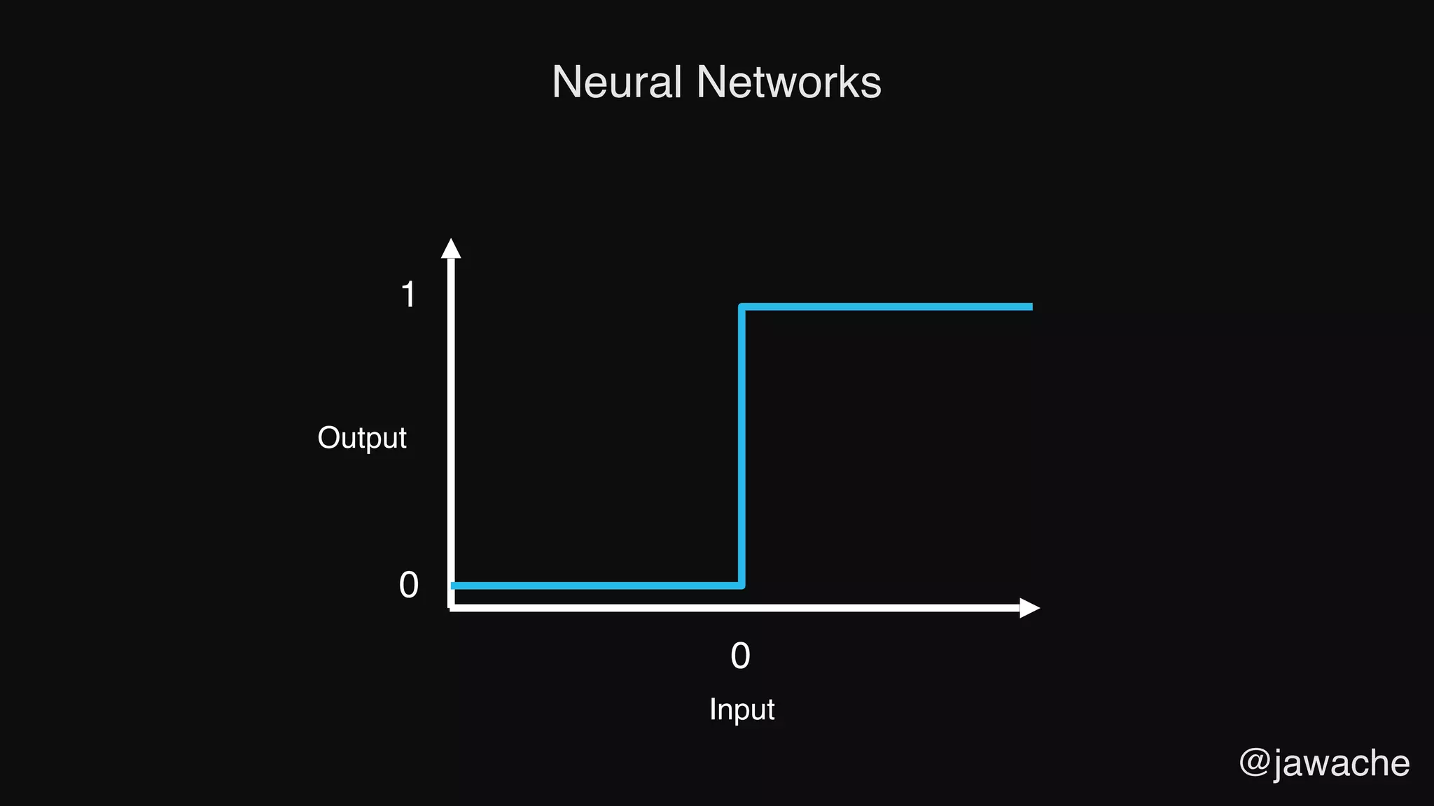 "The Future of Machine Learning & JavaScript"Asim Hussain | PPT