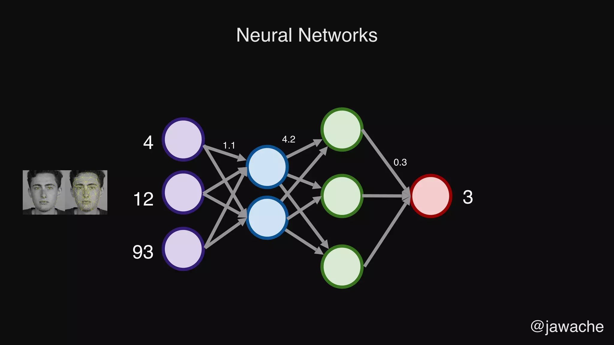 "The Future of Machine Learning & JavaScript"Asim Hussain | PPT