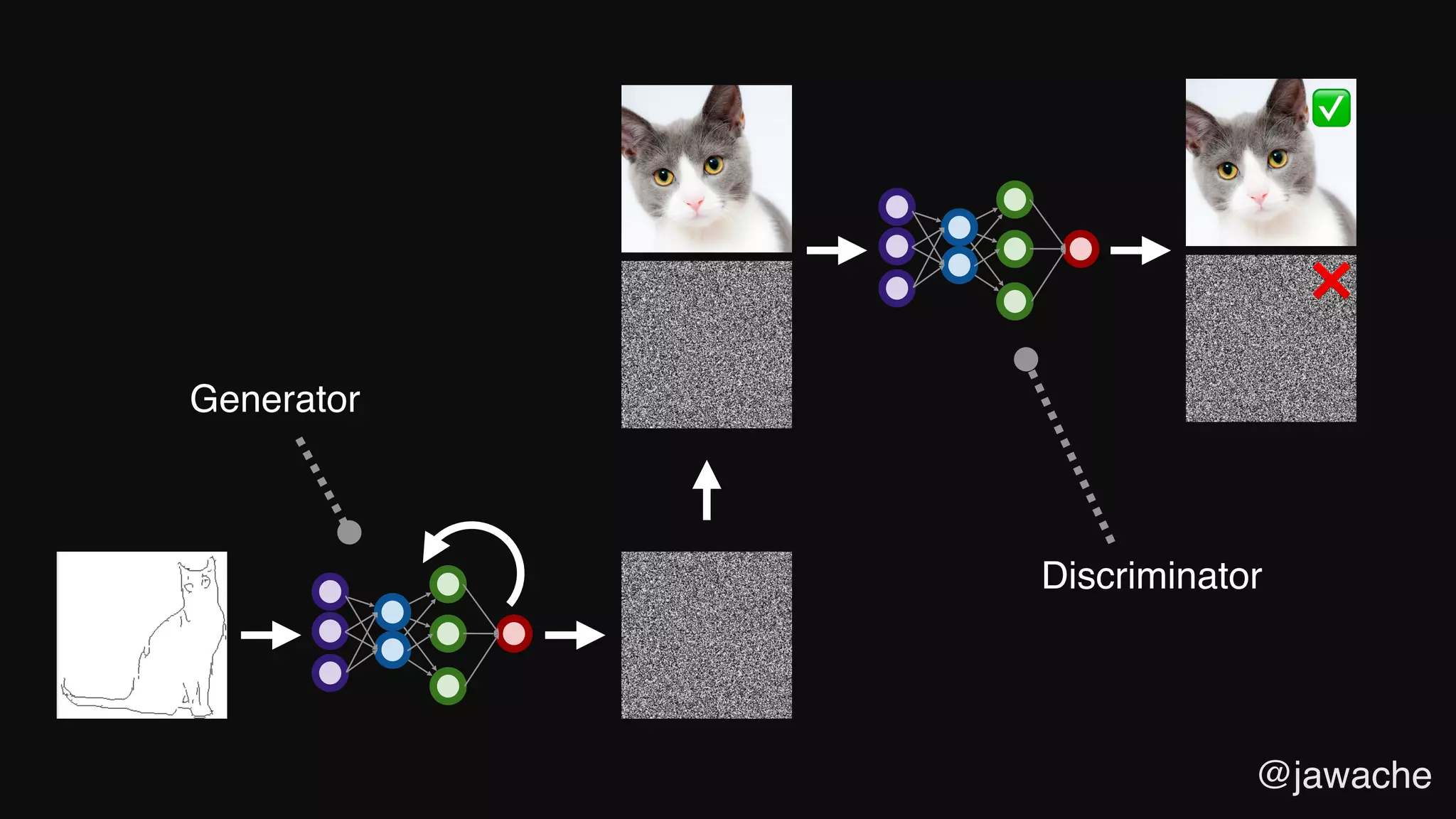 "The Future of Machine Learning & JavaScript"Asim Hussain | PPT