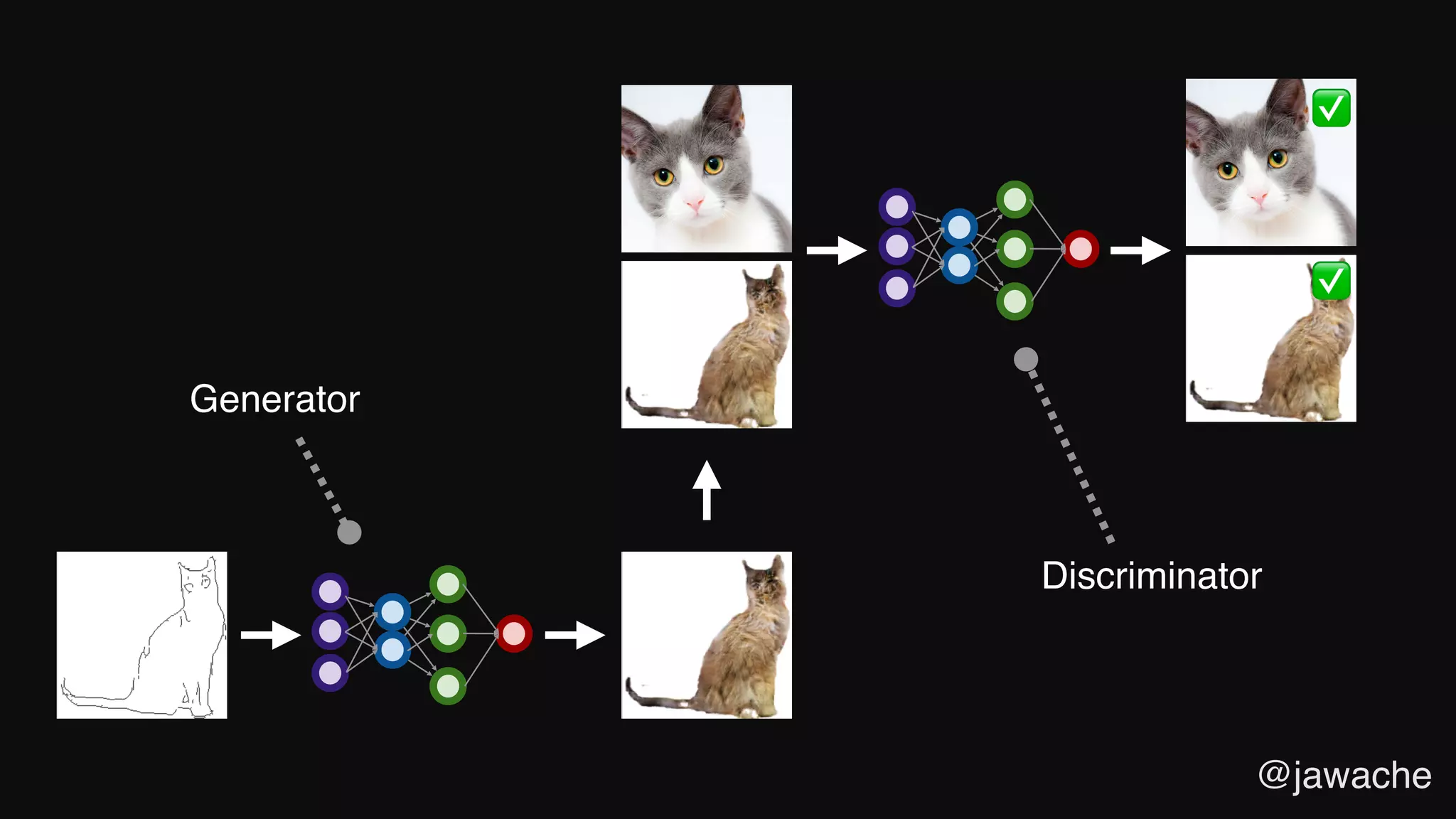 "The Future of Machine Learning & JavaScript"Asim Hussain | PPT