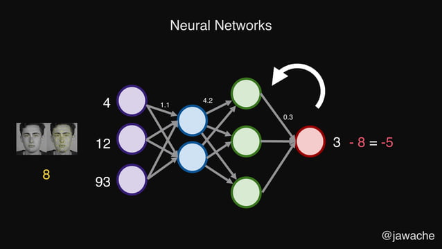 The Future Of Machine Learning And Javascriptasim Hussain Ppt