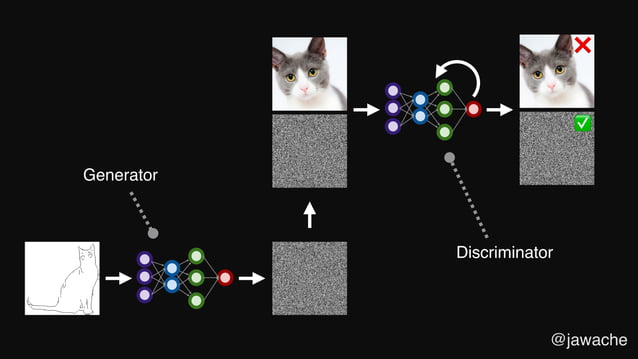 The Future Of Machine Learning And Javascriptasim Hussain Ppt